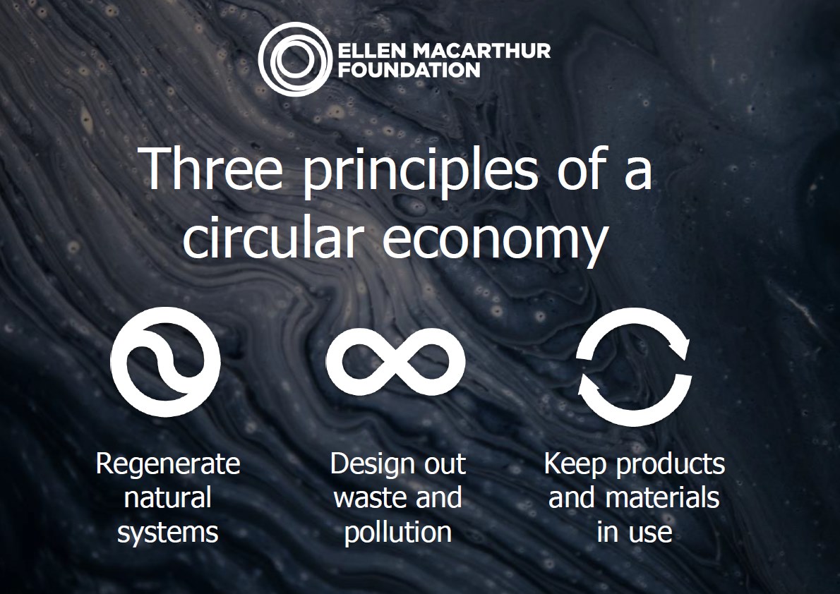 Ellen Macarthur Foundation - Mapa